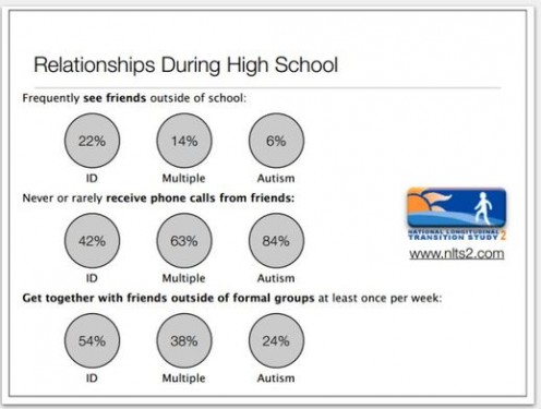 Peer Supports - Learning for All