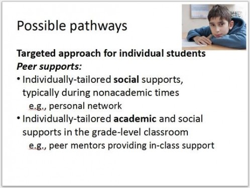 Peer Supports - Learning for All