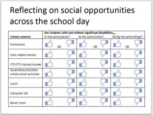 Peer Supports - Learning for All