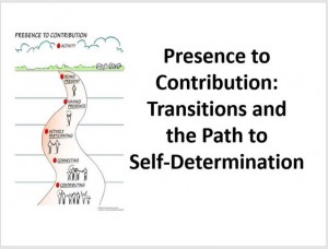 Self-Determination - Learning for All